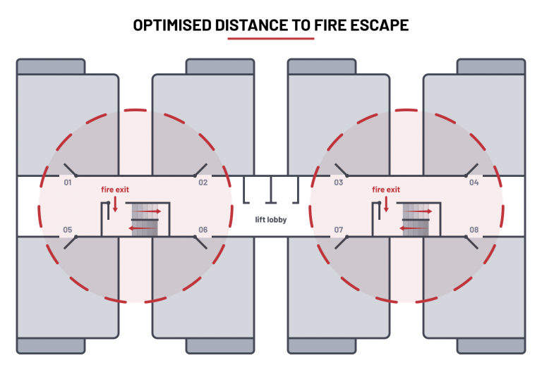 Fire Protection in an INDIS High Rise Home | INDIS