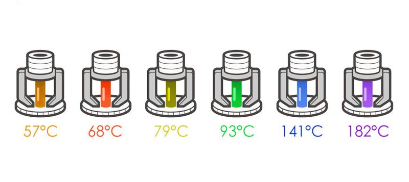 Did you know the colour of the Glass Bead says a lot about the ...