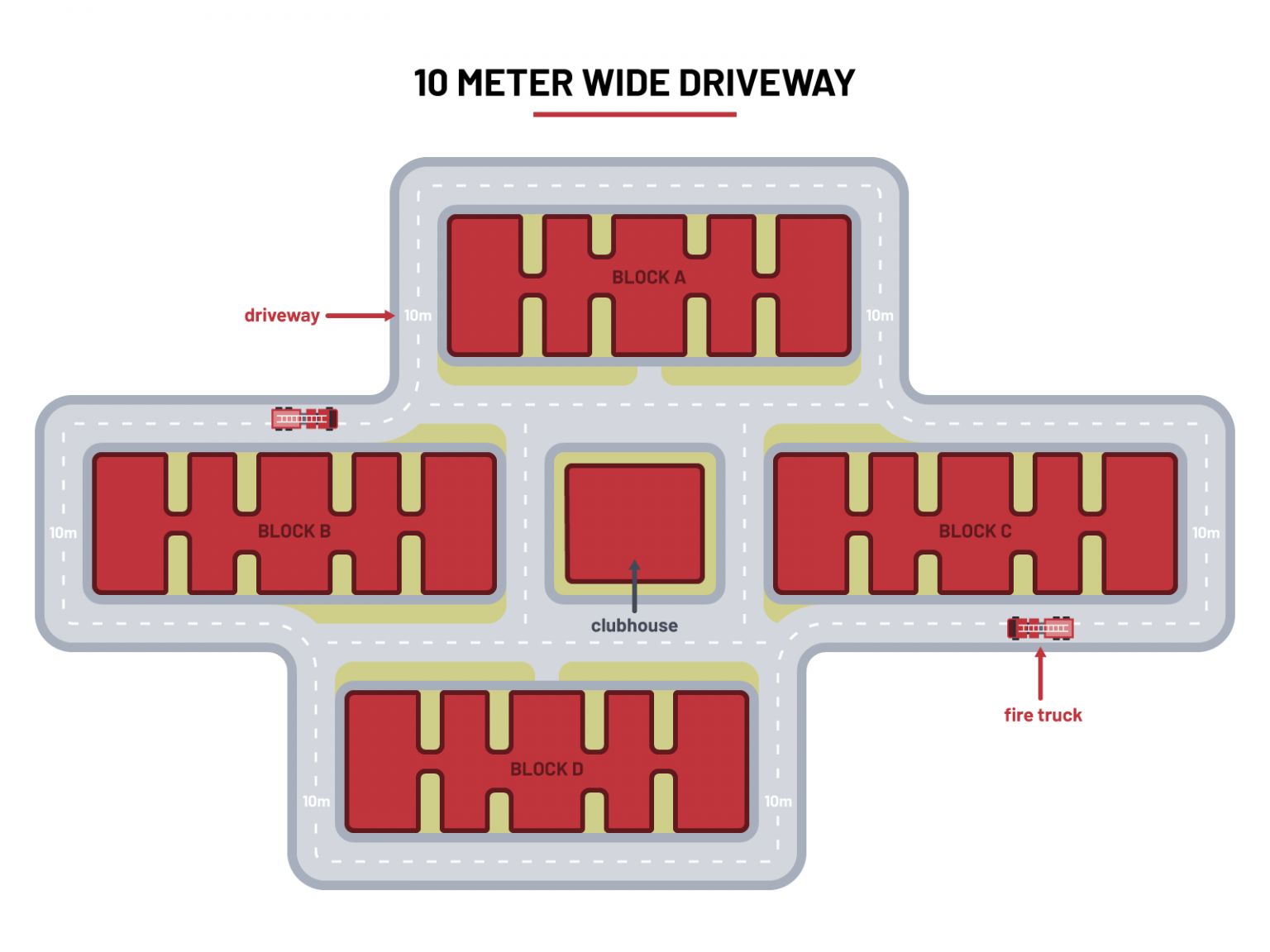 Fire Protection in an INDIS High Rise Home | INDIS