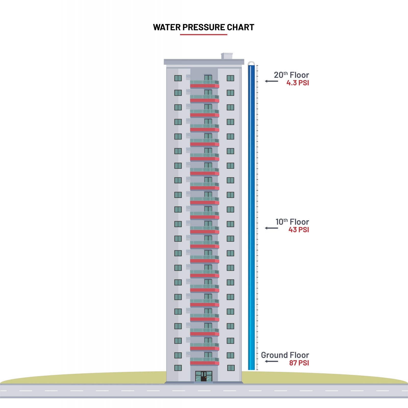 The Engineering that ensures there is Water when you need it. | INDIS
